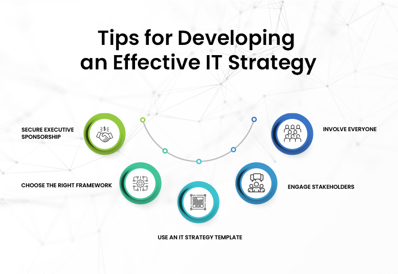 CSM Tech Americas: IT Solutions and Services Business in the US