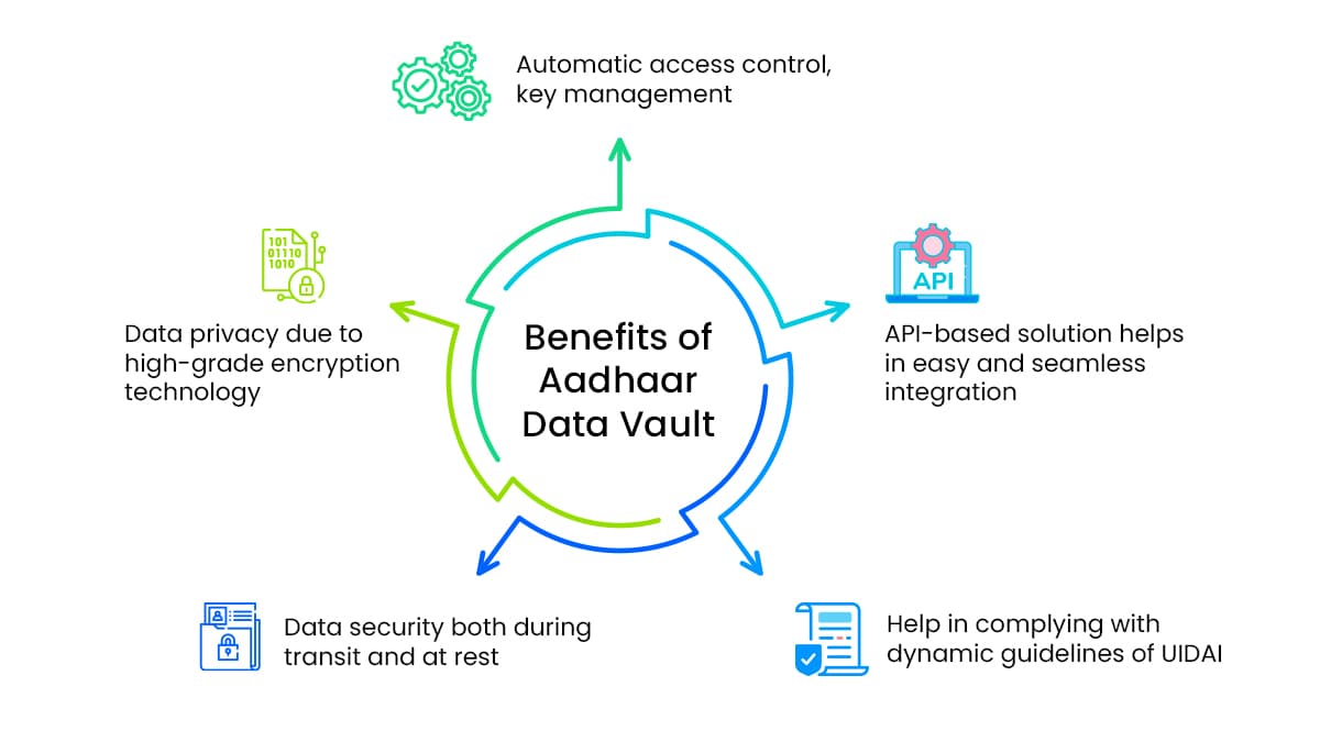 Aadhaar Vault – Why Compliance Management is The Master Key