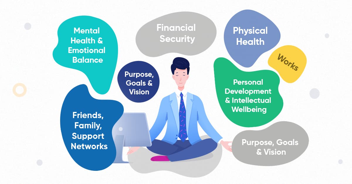 Wellness at Work – Conquering the Muddled Mind