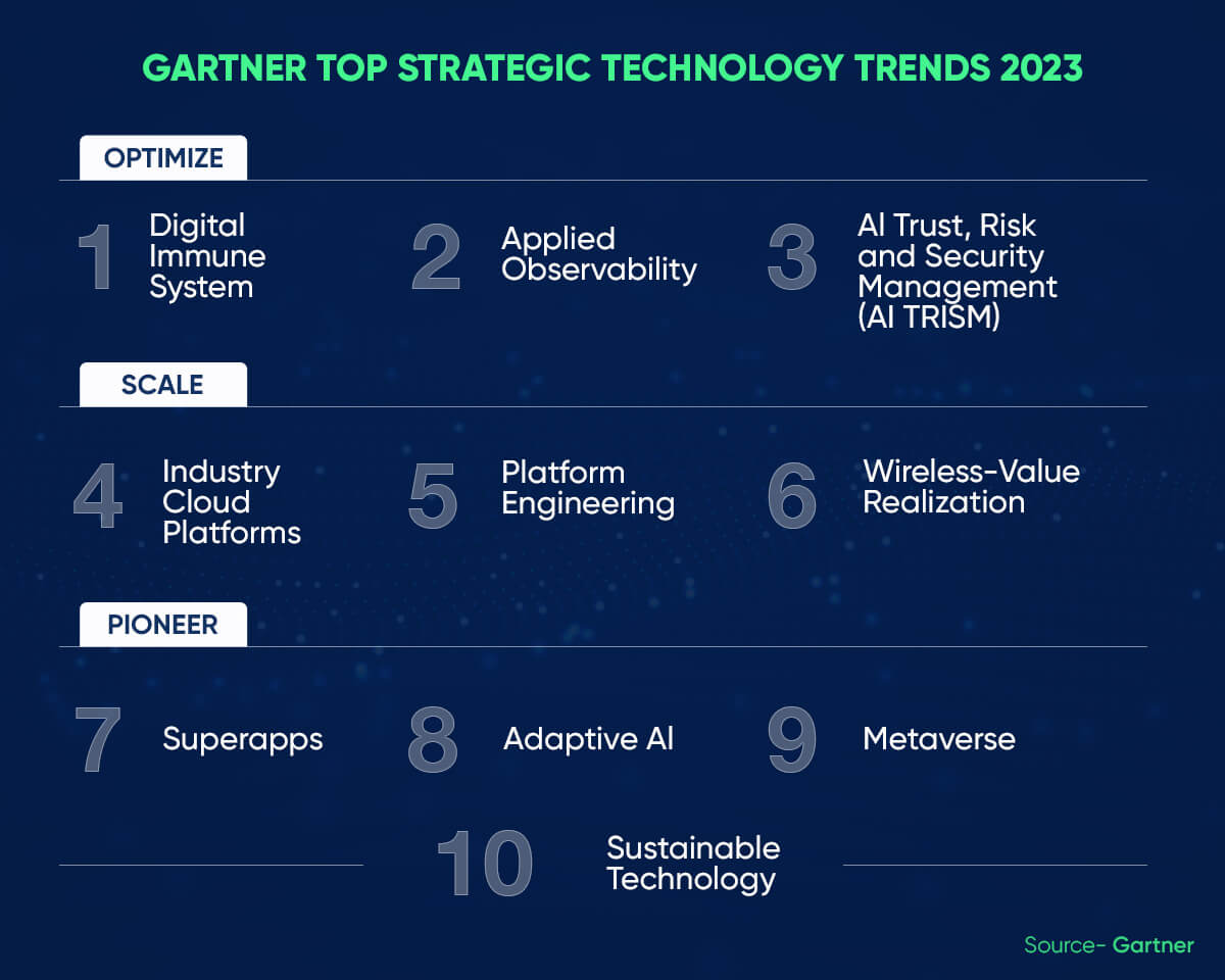 5 Emerging Tech trends to watch out for in 2023