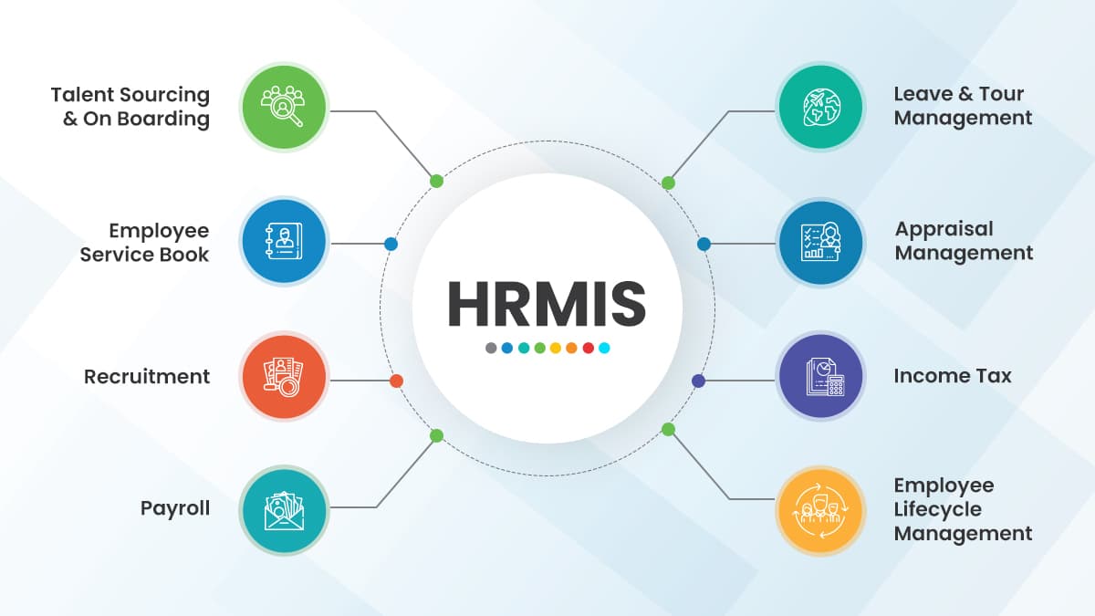 Reimagining the future of HRMIS with Technology